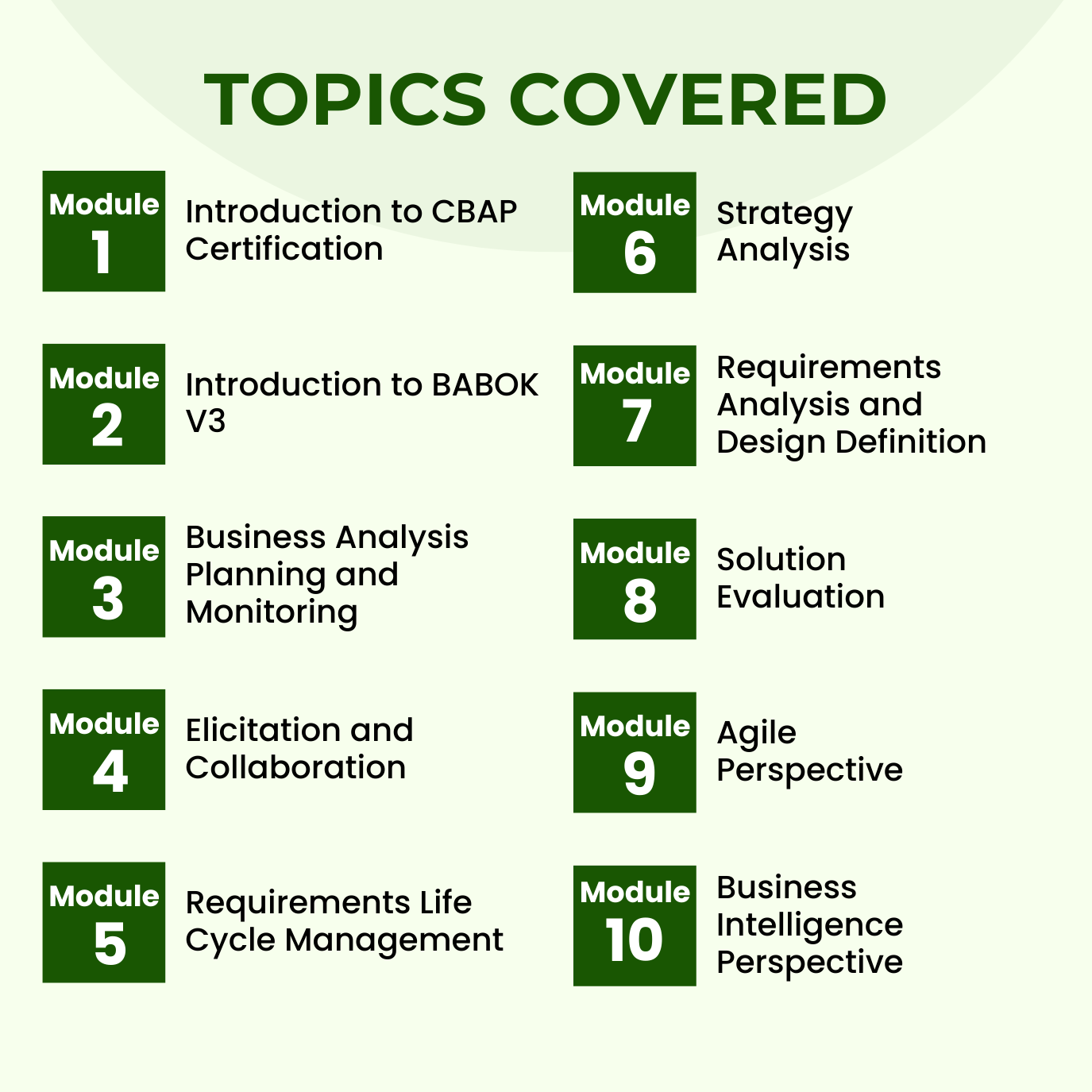 CBAP Self Paced eLearning Course & MindCypress