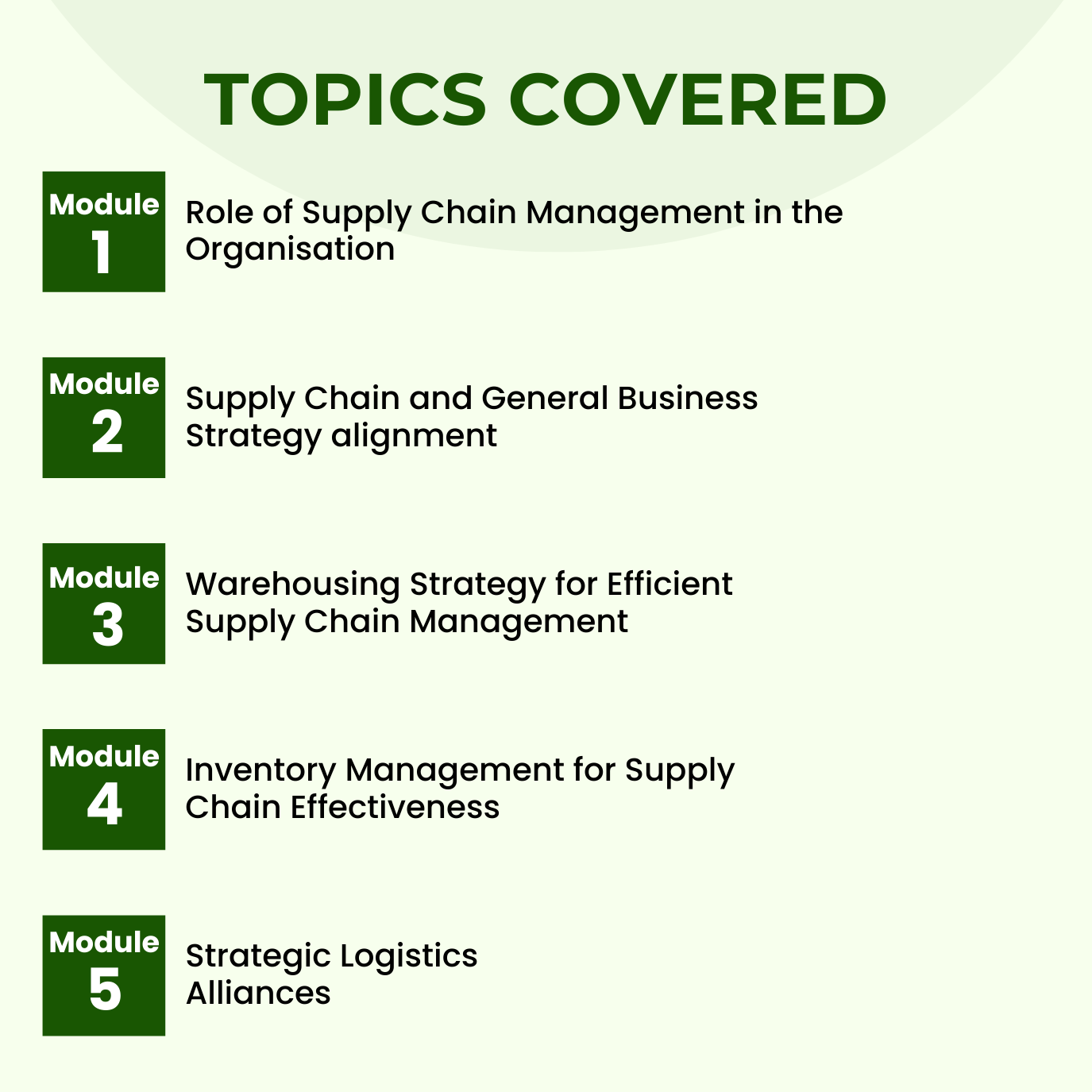 Logistics & Supply Chain Management Self Paced eLearning Course ...