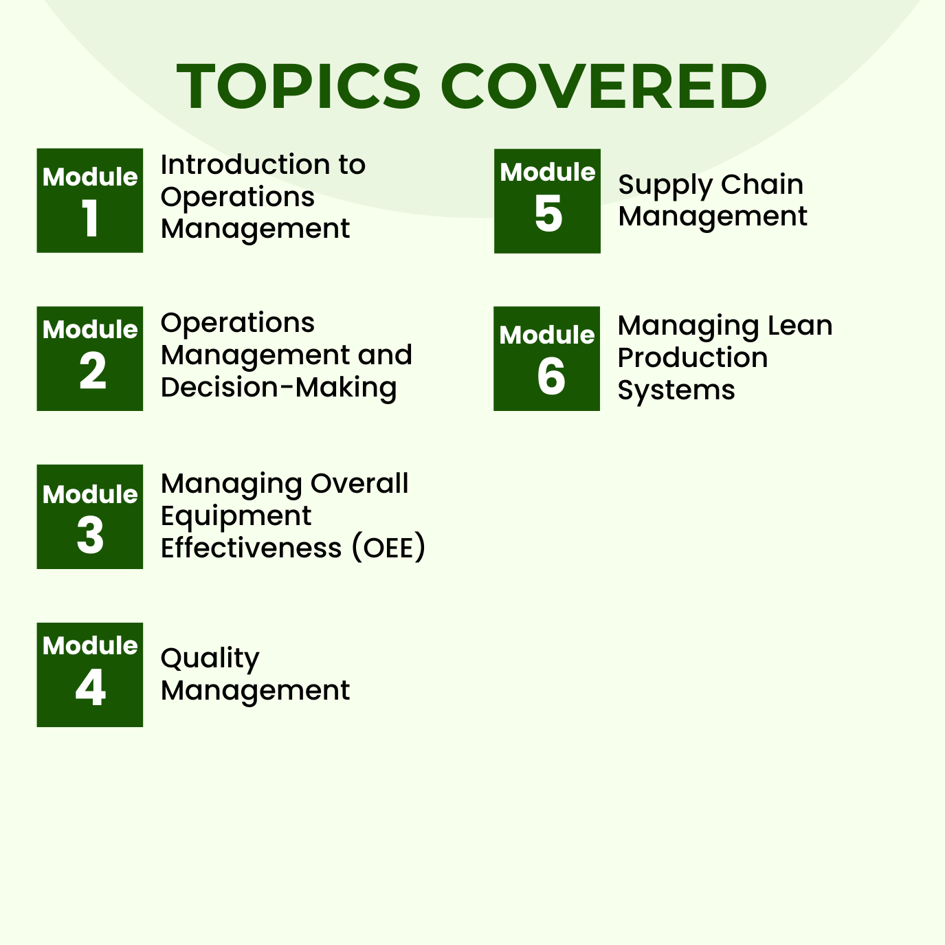 Operations Management Self Paced e-Learning Course & MindCypress