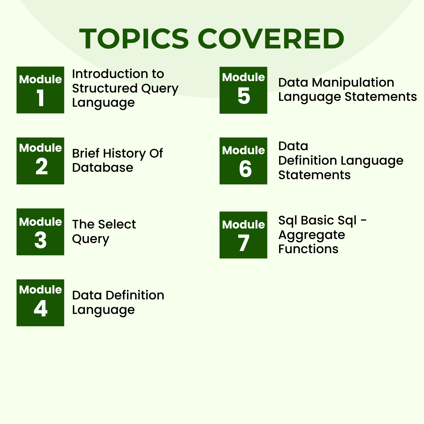 Excel in Database Management with Online SQL Training & MindCypress